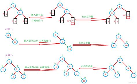 【c】avl树c Avl树 Csdn博客 【c】avl树c Avl树 Csdn博客