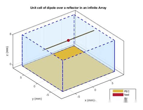 【程序】基于matlab使用无限阵列分析对大型阵列中的互耦进行建模 知乎