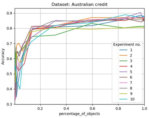 Algorithms Special Issue Algorithms For Pattern Recognition