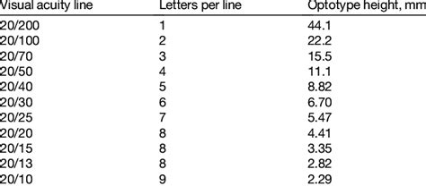 Chart Optotype Height And Letters Per Line For Viewing Visual Acuity