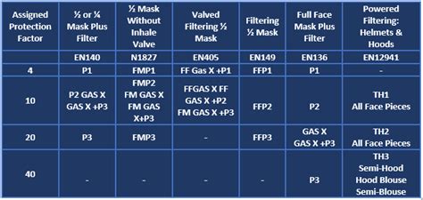 What Is Th3 Filtration Air Fed Masks Th2 Vs Th3 And P3 Explained