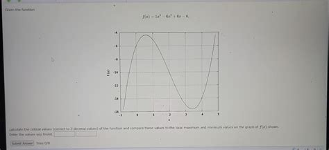 Solved Given The Function Fx1x3−6x26x−6 Enter The