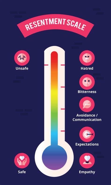 Resentment In Relationships Signs And Causes Of Resentment