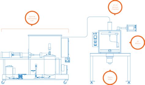 System Solutions Exact Dispensing Systems