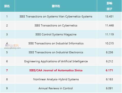 控制理论与控制工程专业期刊汇总 期刊之家