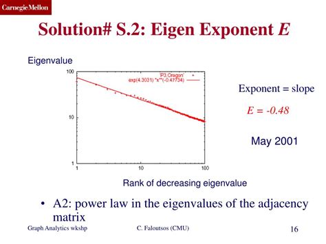 PPT Graph Mining Surprising Patterns In Real Graphs PowerPoint Presentation ID