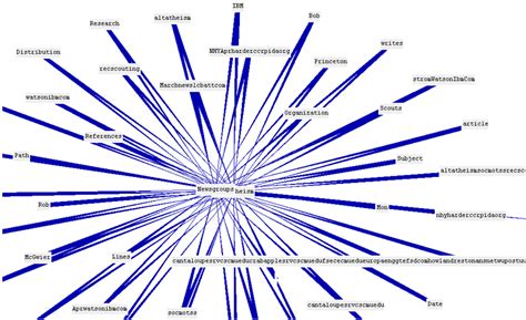 Phd Projects In Nlp Research Proposal Thesis In Nlp