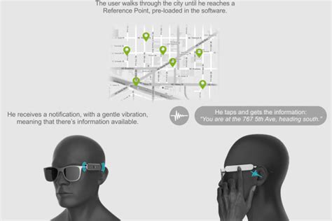 Smart Glasses For Blind People Snupdesign