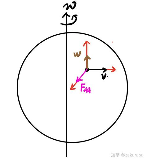 初级力学学习笔记6 牛顿定律惯性系非惯性系 知乎