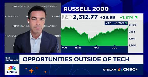 Michael Kantrowitz Tech Is Not The Only Place To Find Stocks With Strong Fundamentals