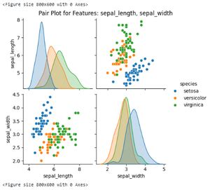 Seaborn Plots In A Loop Efficient Data Visualization Techniques Geeksforgeeks
