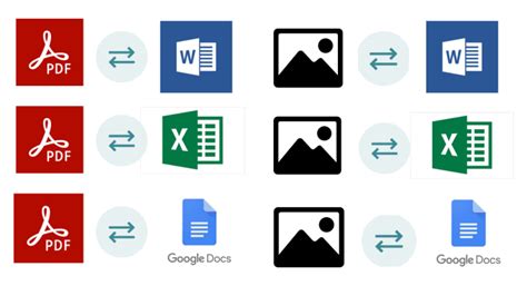 Convert Pdf Image To Word Excel Pdf Google Doc And Vice Versa By Haseebmarwat Fiverr