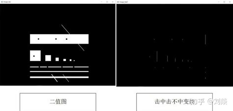 数字图像处理c Opencv:形态学图像处理 Morphologyex函数实现腐蚀膨胀、开闭运算、击中 击不中变换、形态学梯度、顶帽黑 数字图像处理c Opencv:形态学图像处理 Morphologyex函数实现腐蚀膨胀、开闭运算、击中 击不中变换、形态学梯度、顶帽黑