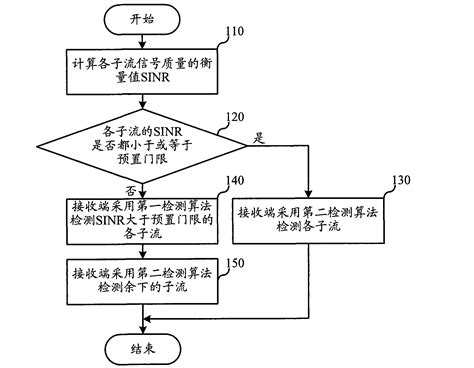 Mimo Receiving Signal Detection Method And Receiving Apparatus Eureka Patsnap