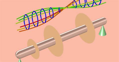 How To Perform Various Rotor Analyses In The Comsol® Software Comsol Blog