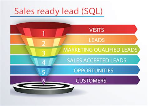 Mql Vs Sql