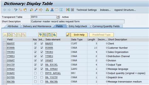 Sap Accounts Receivable Tables Important List Of Sap Ar Tables Sap Tutorials
