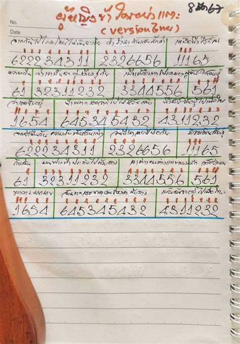 ปักพินโดย Chalermpol Luesathitwong ใน Electone โน้ตดนตรี ดนตรี