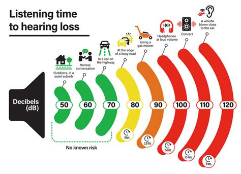 Tinnitus And Hearing Loss In One Ear Hot Sale