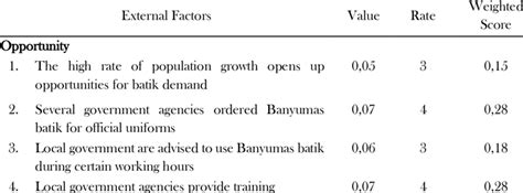 External Factor Evaluation Matrix Efe Download Scientific Diagram
