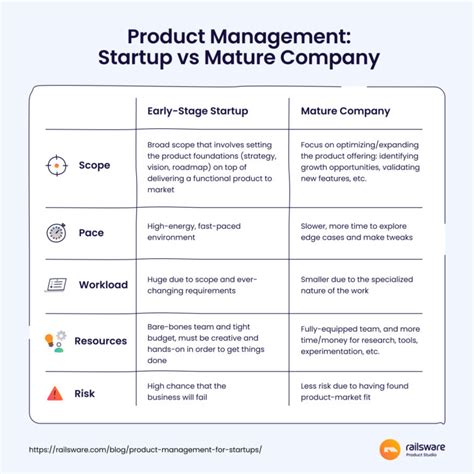 Product Management For Startups Product Management For Startups