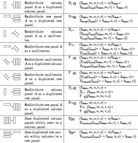 Analysis Of A Class Of Parallel Matrix Multiplication Algorithms