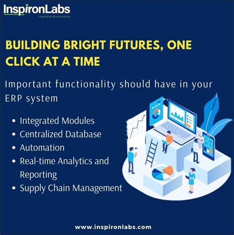 Inspironlabs Software Systems Pvt Ltd On Linkedin Inspironlabs