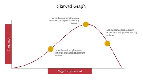 Try Diagram Of Skewed Graph Powerpoint Presentation
