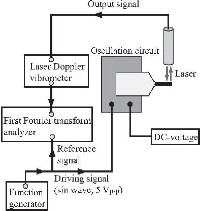 Figure 5 From Quartz Tuning Fork Type AFM Probe Operated In Anti Phase Vibration Mode Semantic