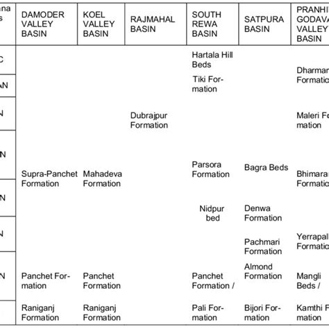 A Generalized Stratigraphic Scheme For Triassic Strata In Peninsular