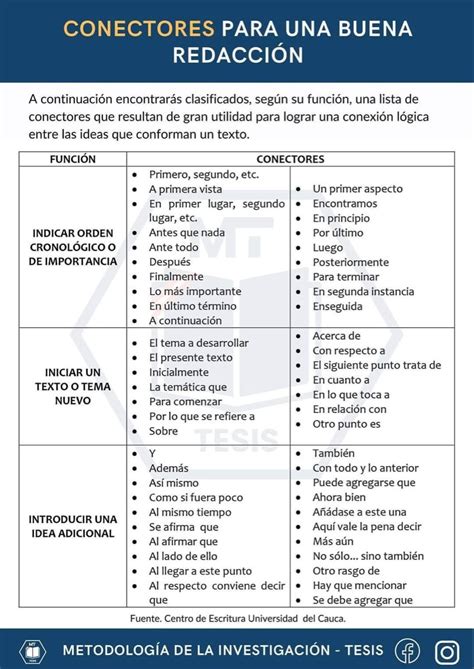 Verbos Para Formular Objetivos Artofit