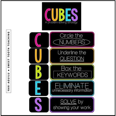 Cubes Problem Solving Strategy Poster Math Posters Shop Sweet Tooth
