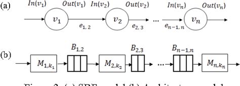 figure 2 from a low power synthesis flow for multi rate systems semantic scholar