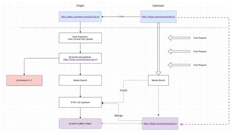 Building App With Nrf Connect Sdk In Private Repo Jimmyiot