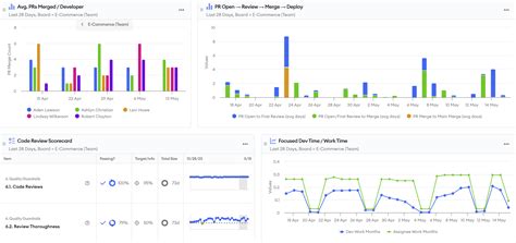 Inspired By Ubers Dashboard Minware