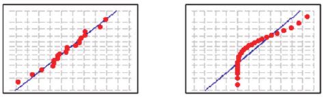 A Probability Plot Of Normal Data Download Scientific Diagram
