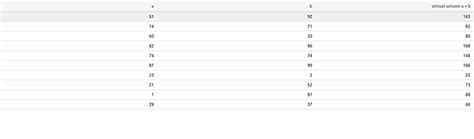 How To Create A Column Based In Other Column In Stdataframe Using