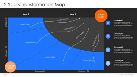 2 Years Transformation Map Powerpoint Template Presentation