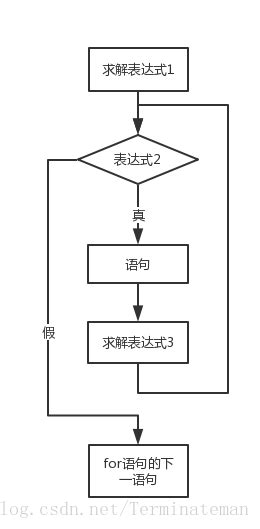 如何判断一个数是否为素数（质数）？if判别一个数是否为素数的方法 Csdn博客