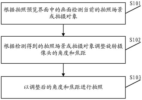 Photographing Method And Terminal Eureka Patsnap