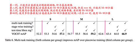 Faster R CNN nowgood 博客园