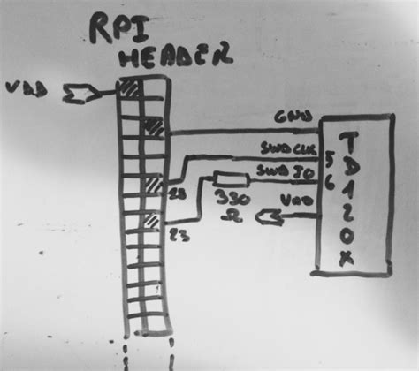SWD Programming Using A RaspberryPi Disk91 The IoT Blogdisk91