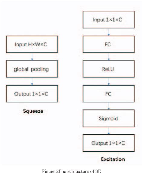 Figure 1 From A Welding Defect Detection Method For Battery Pole Based