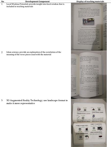 Table 2 From Development Of Introductory Teaching Materials For The