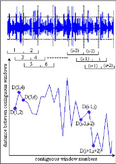 Distance Computation Download Scientific Diagram