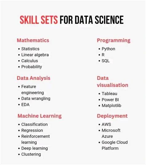 mayur korde on linkedin skillsets datascience
