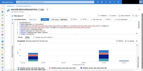 Monitor The Envoy Proxy Ratelimit Service With Azure Monitor For Containers Daniels Tech Blog