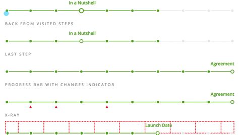 Multi Step Progress Bar With Tooltips W3tweaks