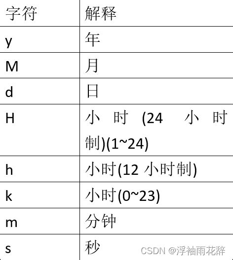 常用api学习08(java)java保留小数api Csdn博客 常用api学习08(java)java保留小数api Csdn博客