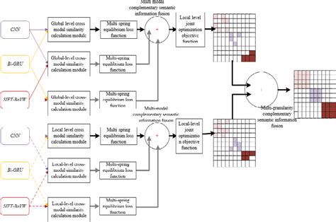 figure 1 from multi modal medical image matching based on multi task